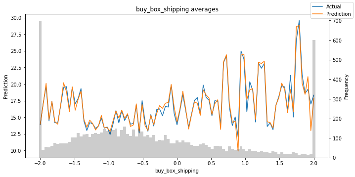 Questions On Pytorch Forecasting · Issue 579 · Sktimepytorch Forecasting · Github