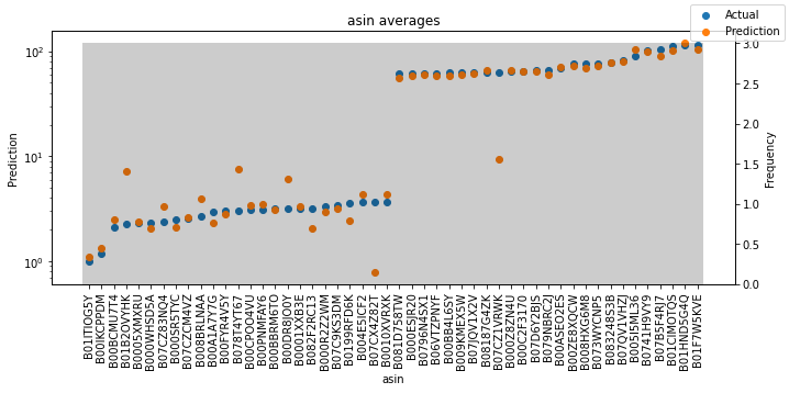 Questions on pytorch-forecasting · Issue #579 · sktime/pytorch-forecasting · GitHub