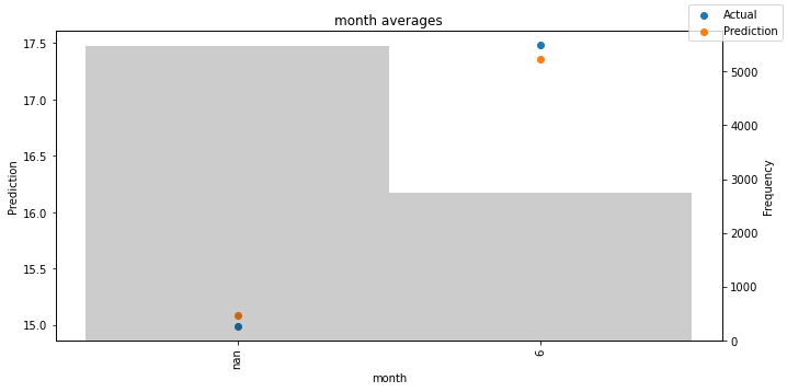 Questions on pytorch-forecasting · Issue #579 · sktime/pytorch-forecasting · GitHub