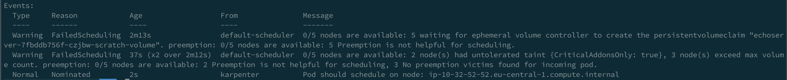 Karpenter does not respect volume-attach-limit set for EBS volumes. · Issue #3647 · aws ...