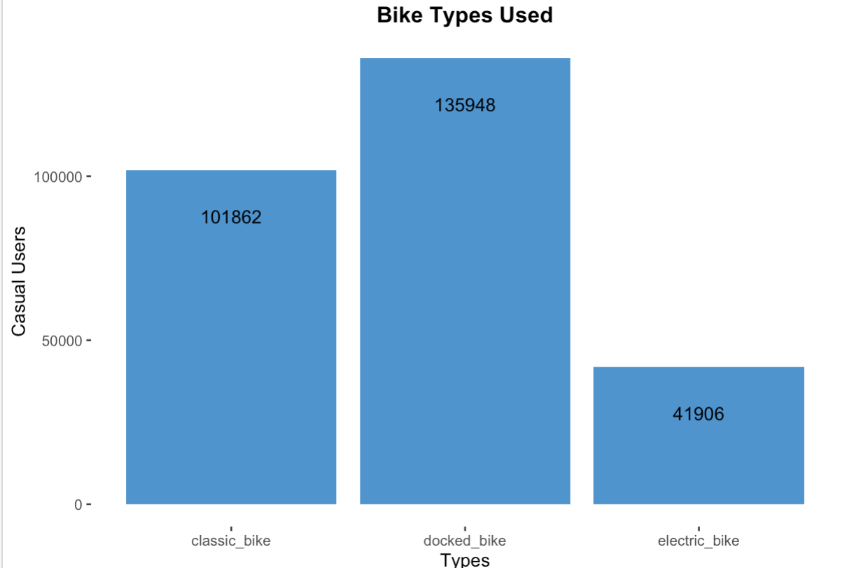 GitHub - saliemtadesse/Bikes: Bikes exploratory data analysis