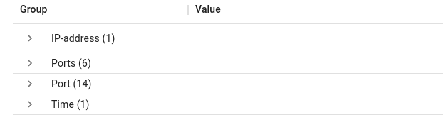 [question] How to keep the width of a grouped column · Issue #6390 · mui/mui-x · GitHub
