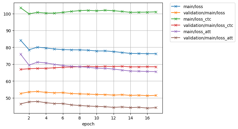 Bad WER for new dataset · Issue #1420 · espnet/espnet · GitHub