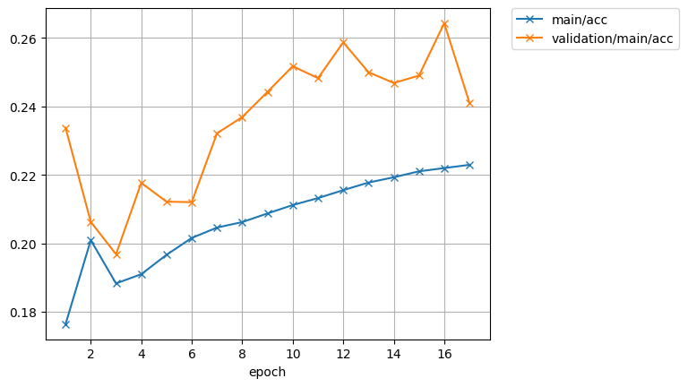 Bad WER for new dataset · Issue #1420 · espnet/espnet · GitHub