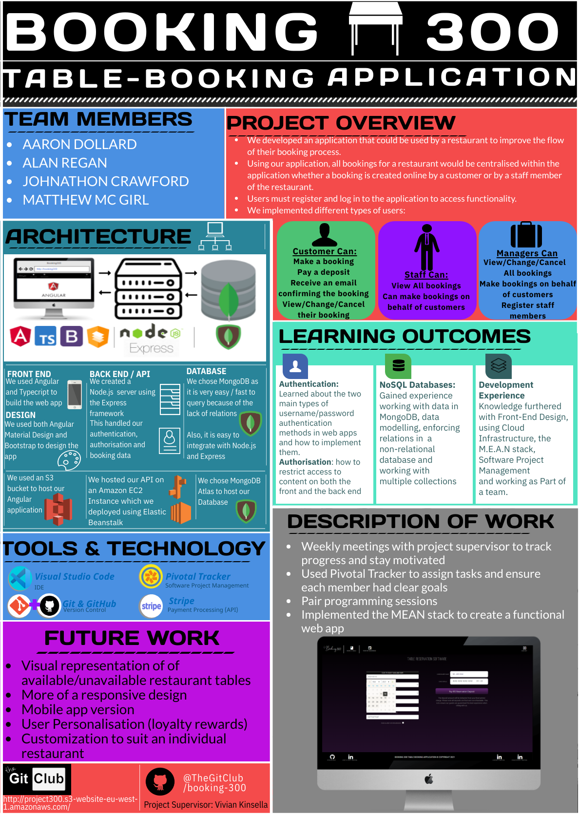 GitHub - The-GitClub/booking-300