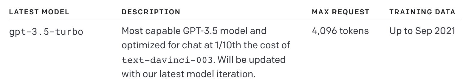 能不能实现一下便宜的多的 gpt-3.5-turbo，cost 是 text-davinci-003 的十分之一 · Issue #72 · houko/wechatgpt · GitHub