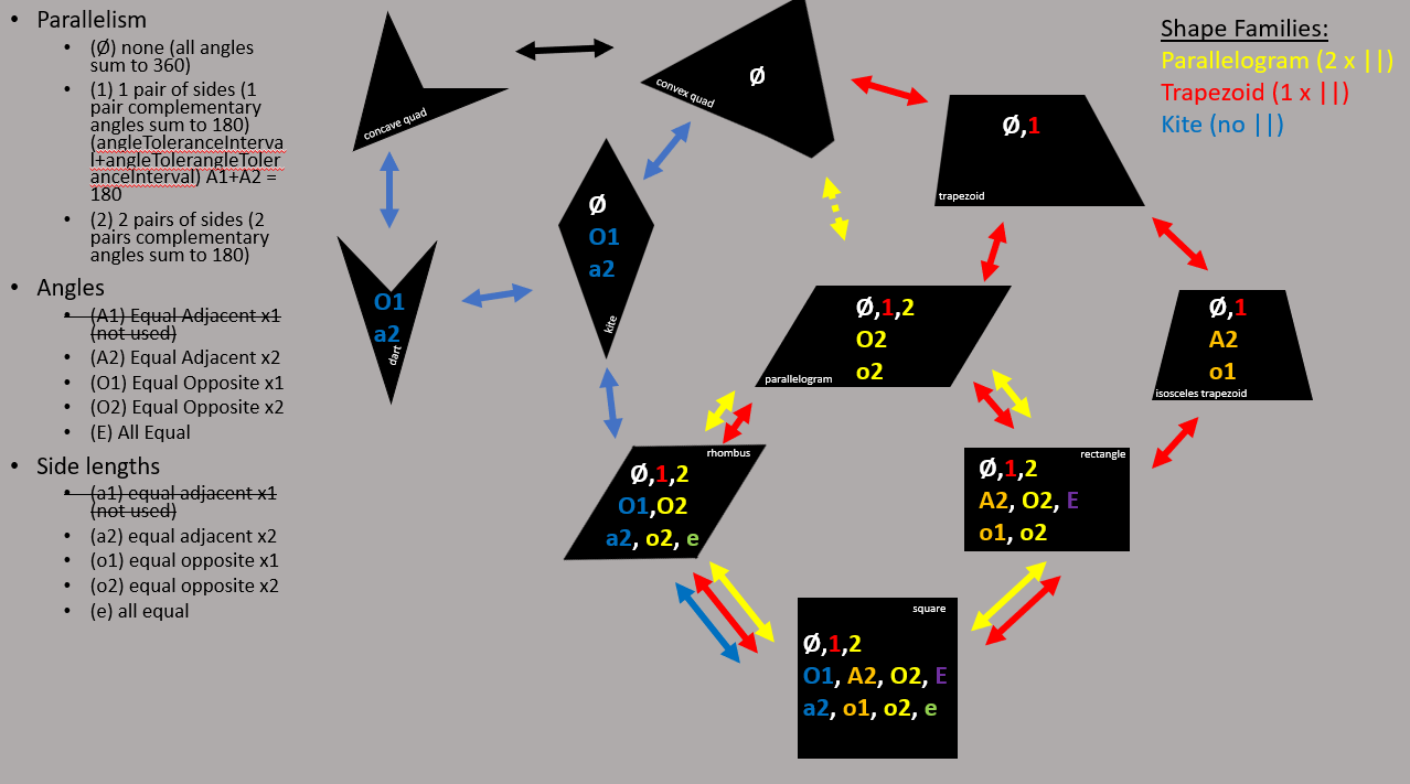 Align model shape detection with shape hierarchy design · Issue #188 ...