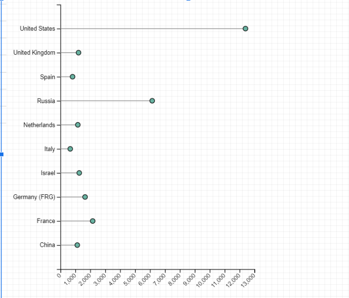 GitHub - ilotam/lollipop: Lollipop chart