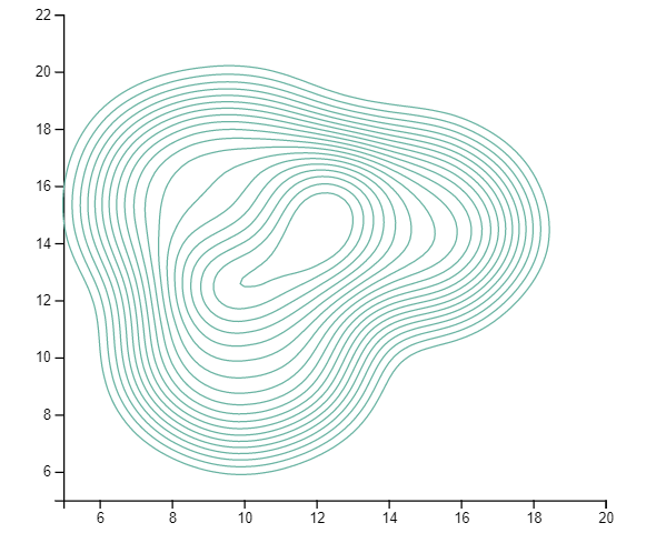 GitHub - ilotam/contour-chart: histogram