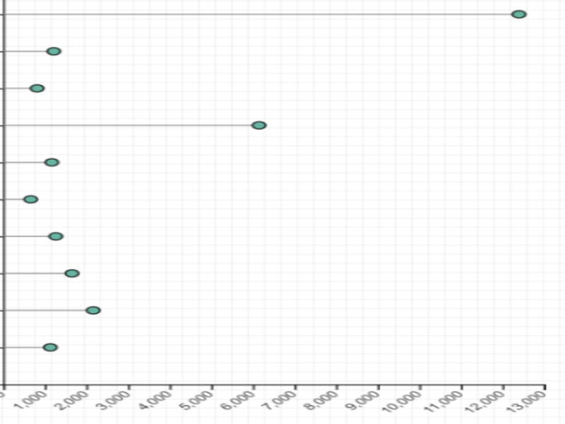 GitHub - ilotam/lollipop: Lollipop chart