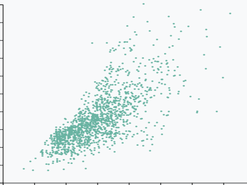 GitHub - ilotam/scatterplot: Scatterplot diagram