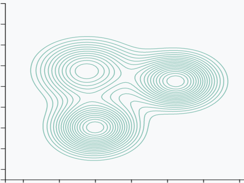 GitHub - ilotam/contour-chart: histogram