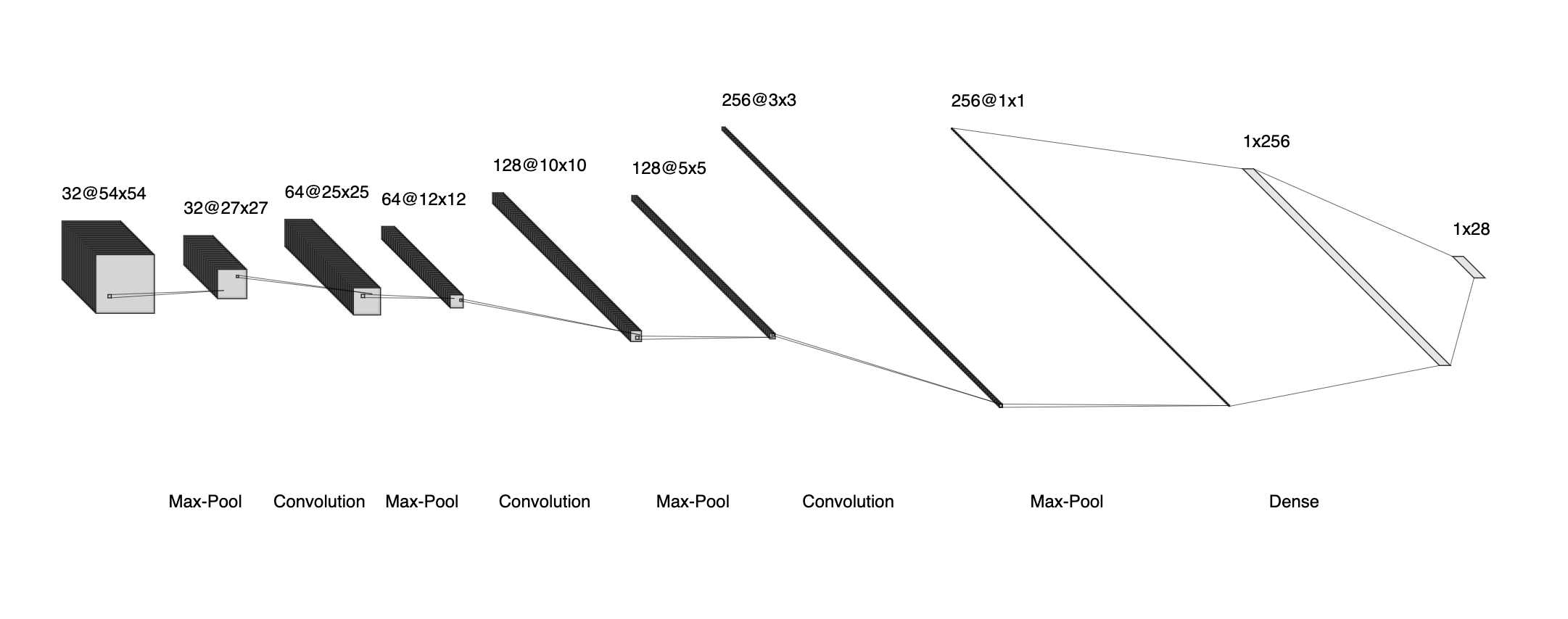 GitHub - camack98/real-life-addition: Kaggle machine learning competition on digit recognition