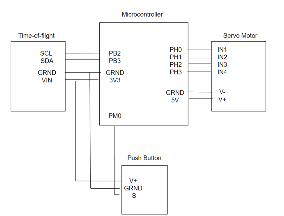 GitHub - zayeedGhori/3DLiDarScanner: Final project for COMPENG 2DX3 ...
