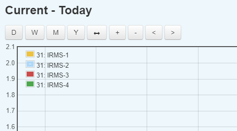 Printing Dashboards · Issue #1417 · emoncms/emoncms · GitHub