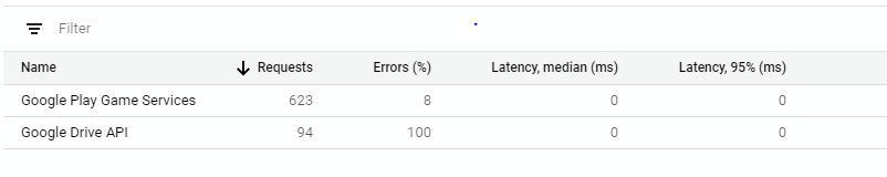 Authentication fails when save games is enabled in config · Issue #2429 · playgameservices/play ...