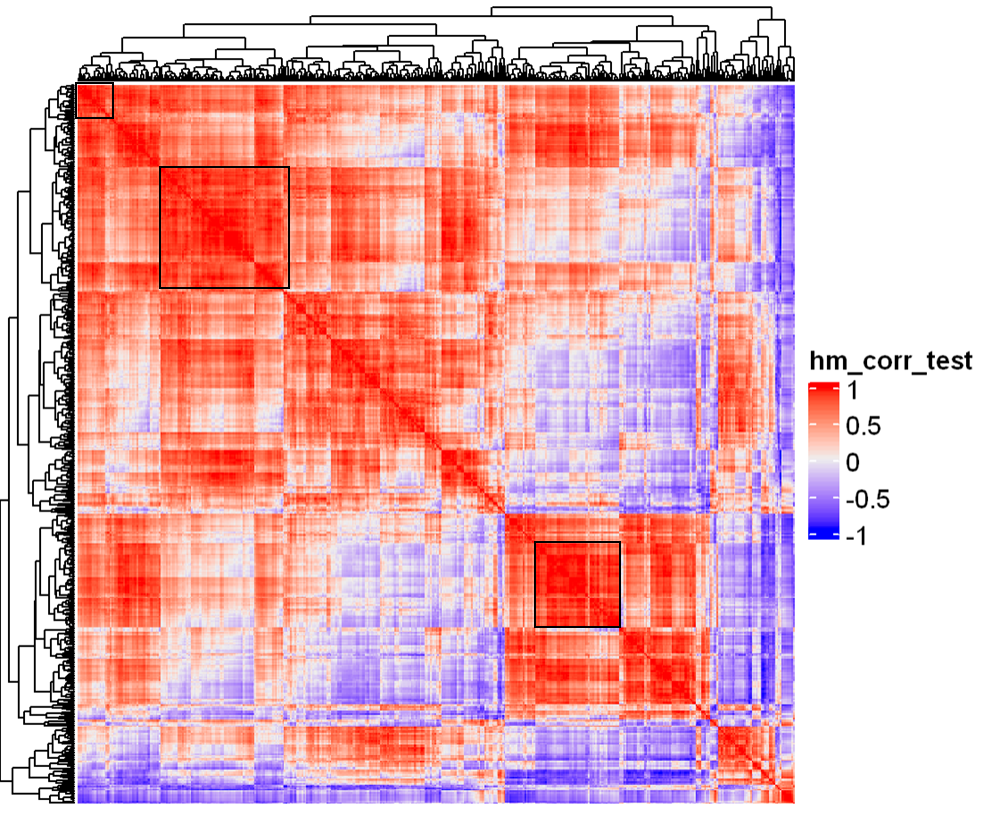 Drawing a border around a customized/manually split cluster · Issue ...
