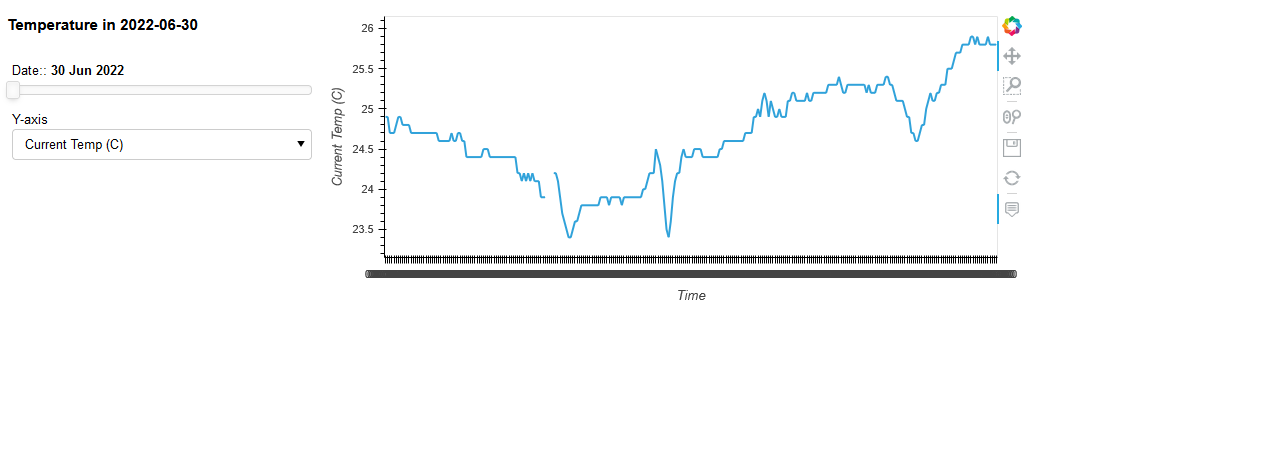 Github Jellyfish2000 Data Visualization