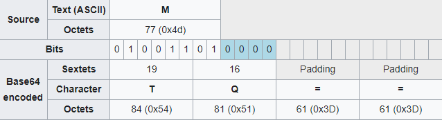 GitHub - franklingutierrez/Encriptador_BASE64: Este es un encryptador y ...