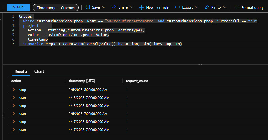 Empty Dashboard · Issue #92 · microsoft/startstopv2-deployments · GitHub