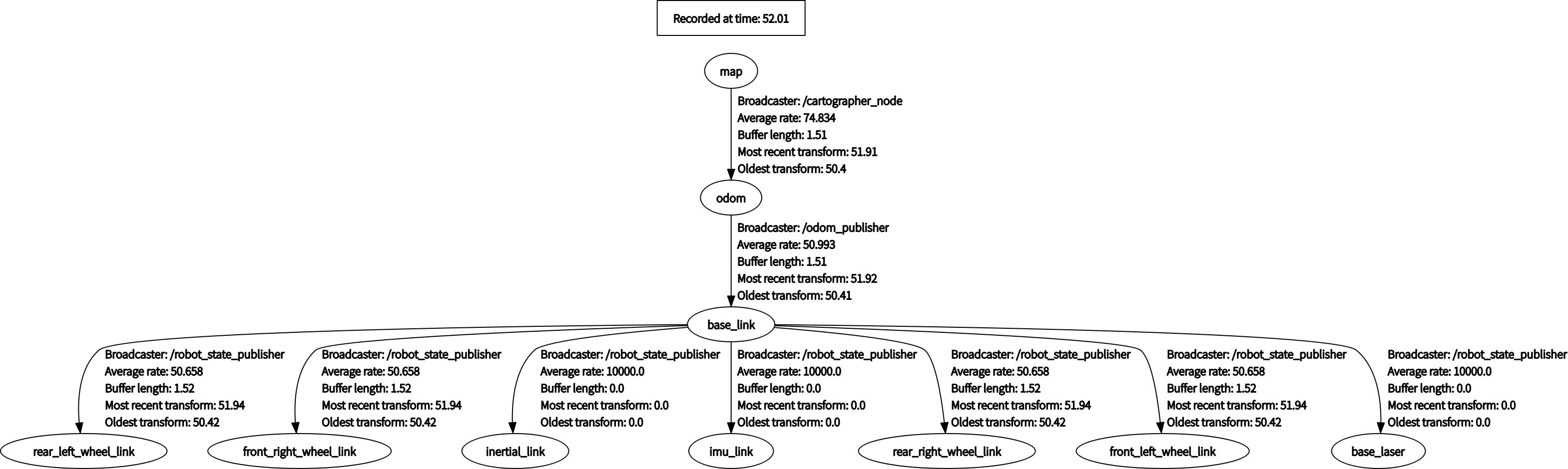 using move_base with other localization methods · Issue #1171 · ros-planning/navigation · GitHub