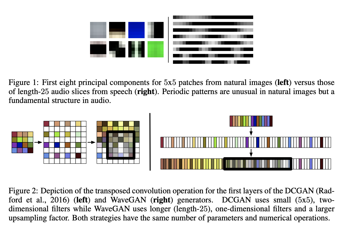 GitHub - devparikh/Audio-Synthesis-GANs: This is a project that I am currently working on that ...