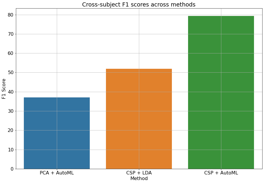 GitHub - Vivek0712/speech-bci-classification: This Project is part of ... GitHub - Vivek0712/speech-bci-classification: This Project is part of ...