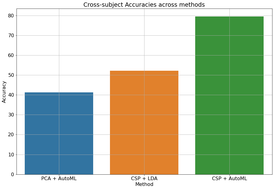 GitHub - Vivek0712/speech-bci-classification: This Project is part of NTX Hackathon