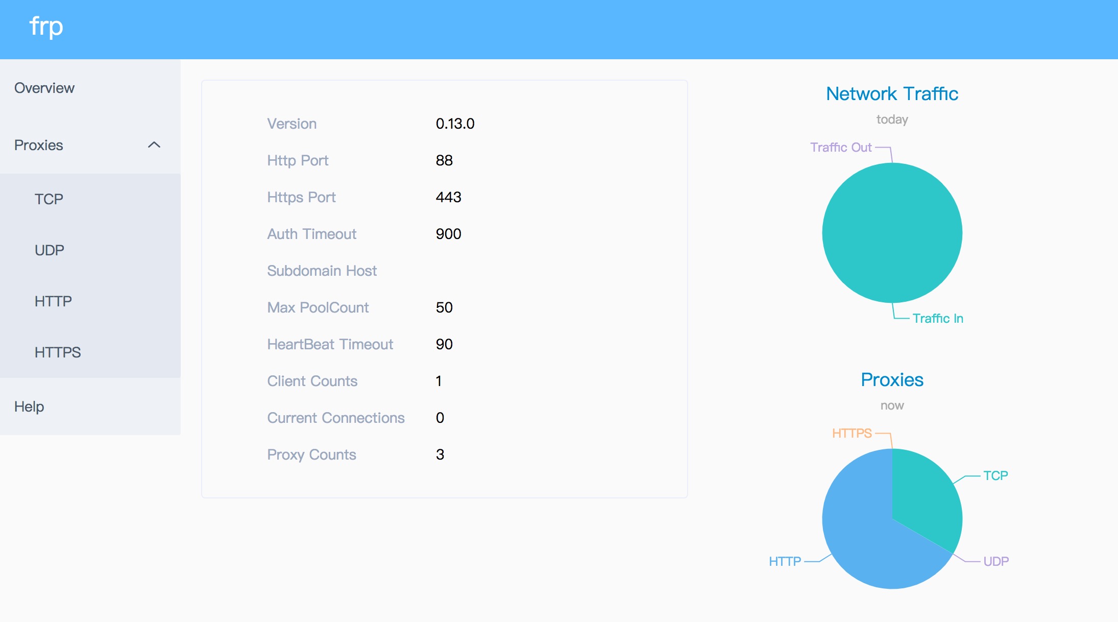 frpc启动成功，但是穿透失败 · Issue #456 · fatedier/frp · GitHub