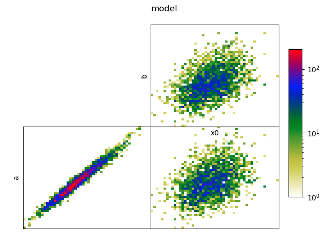 Fitting ODE system · Issue #26 · bumps/bumps · GitHub