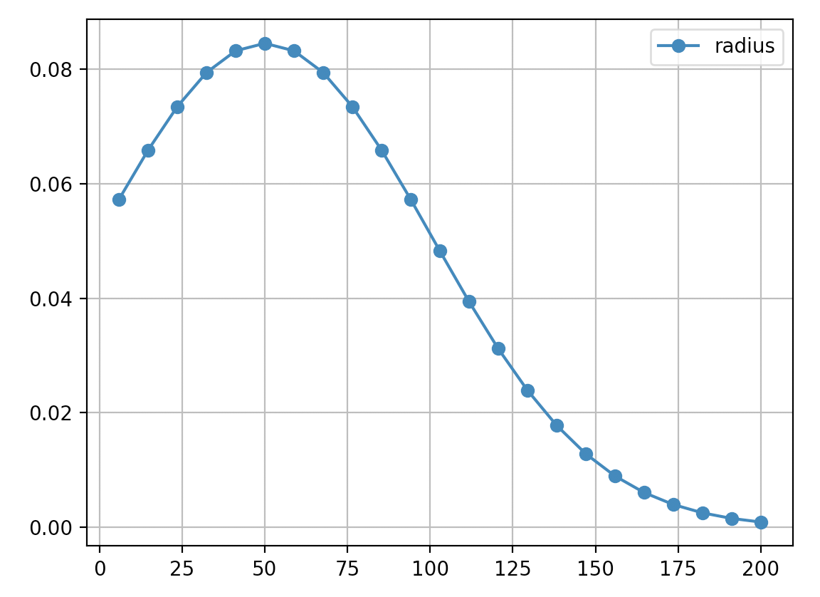 effective radius needs checking · Issue #1525 · SasView/sasview · GitHub