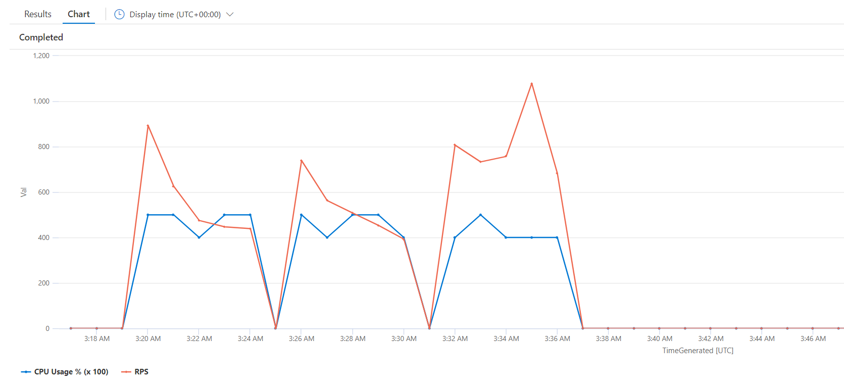 asp.netcore cpu throttle in k8s cluster · Issue #29150 · dotnet/aspnetcore · GitHub