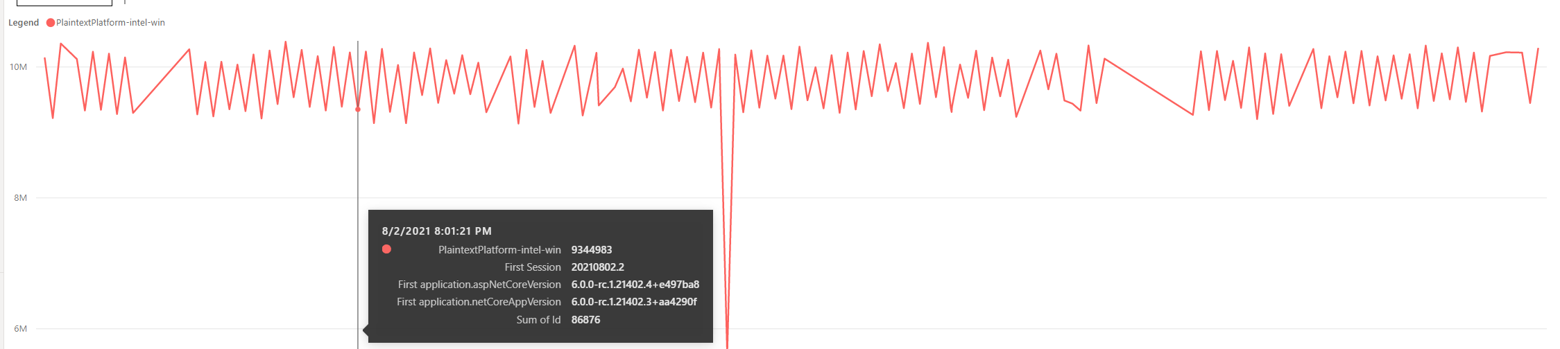 [Performance] Investigate bi-modality of some benchmarks · Issue #37465 · dotnet/aspnetcore · GitHub