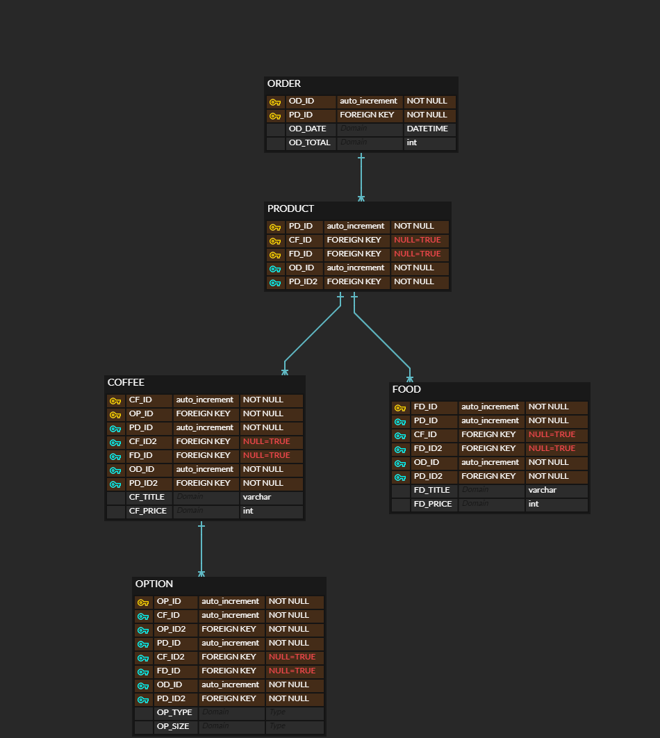 GitHub - bbster/EZEN-PROJECT