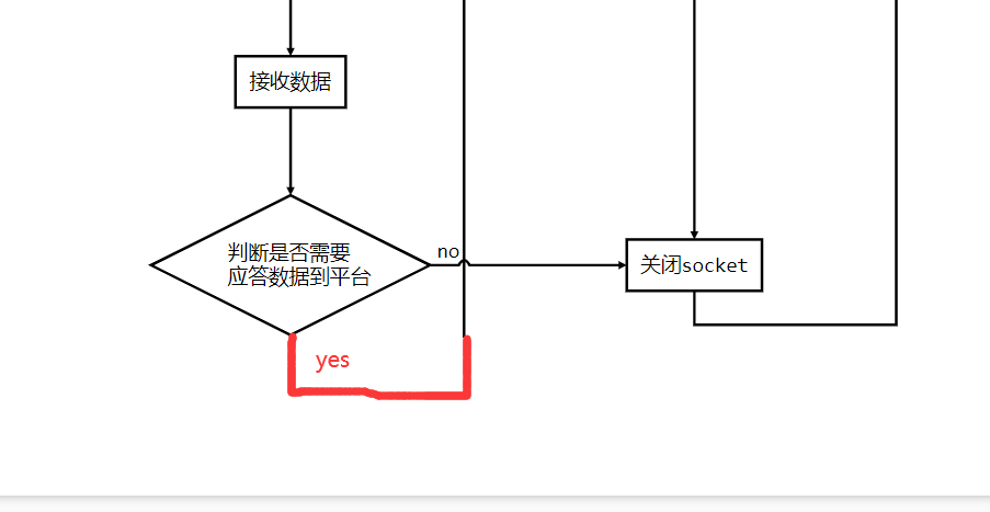 showdoc绘制流程图, 最下面一部分无法显示 · Issue #771 · star7th/showdoc · GitHub
