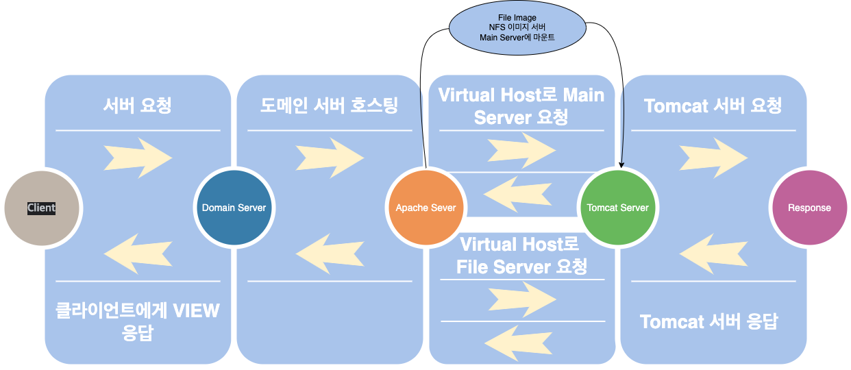 GitHub - Cononi/makaron: Makaron Projects