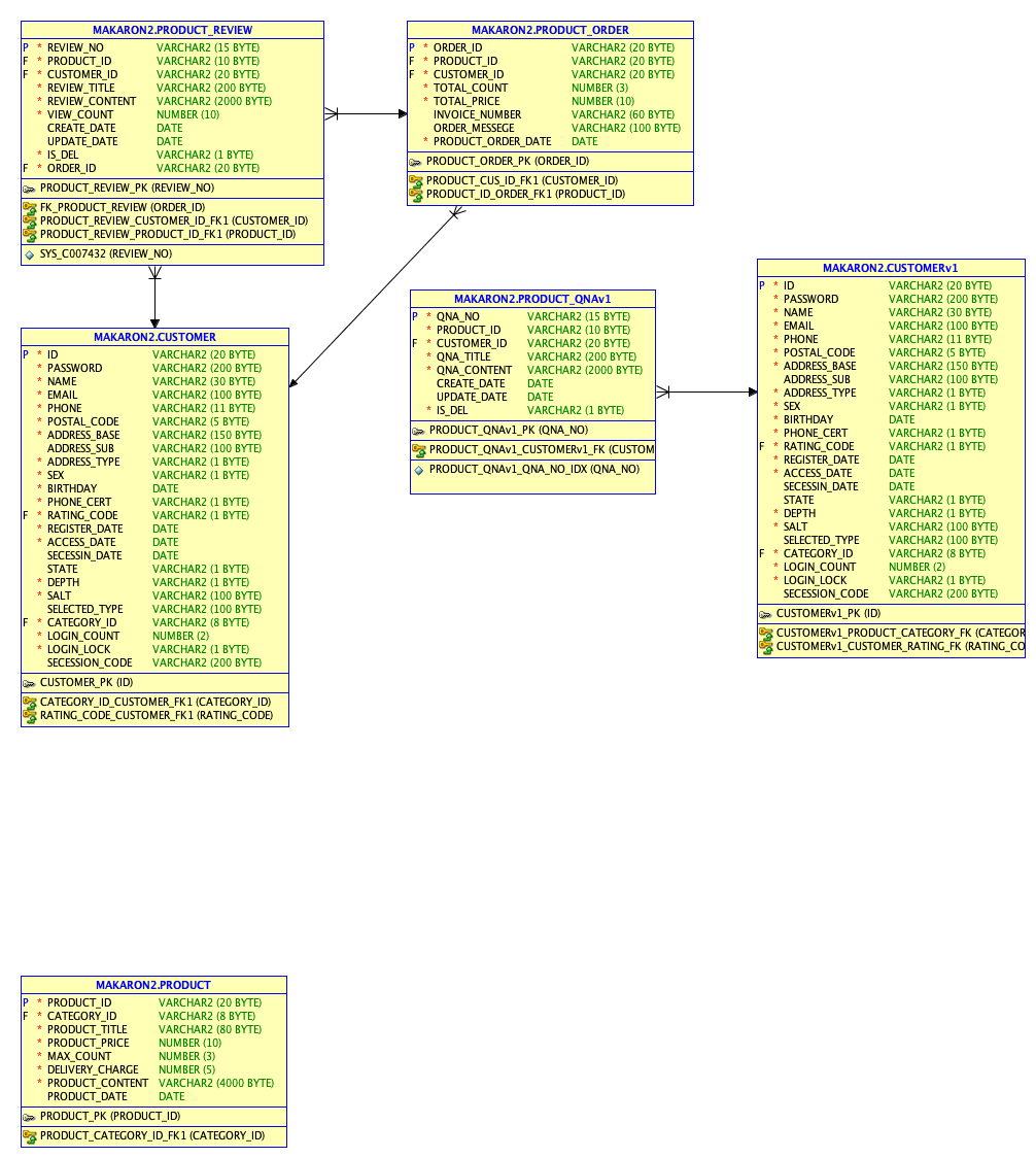 GitHub - Cononi/makaron: Makaron Projects