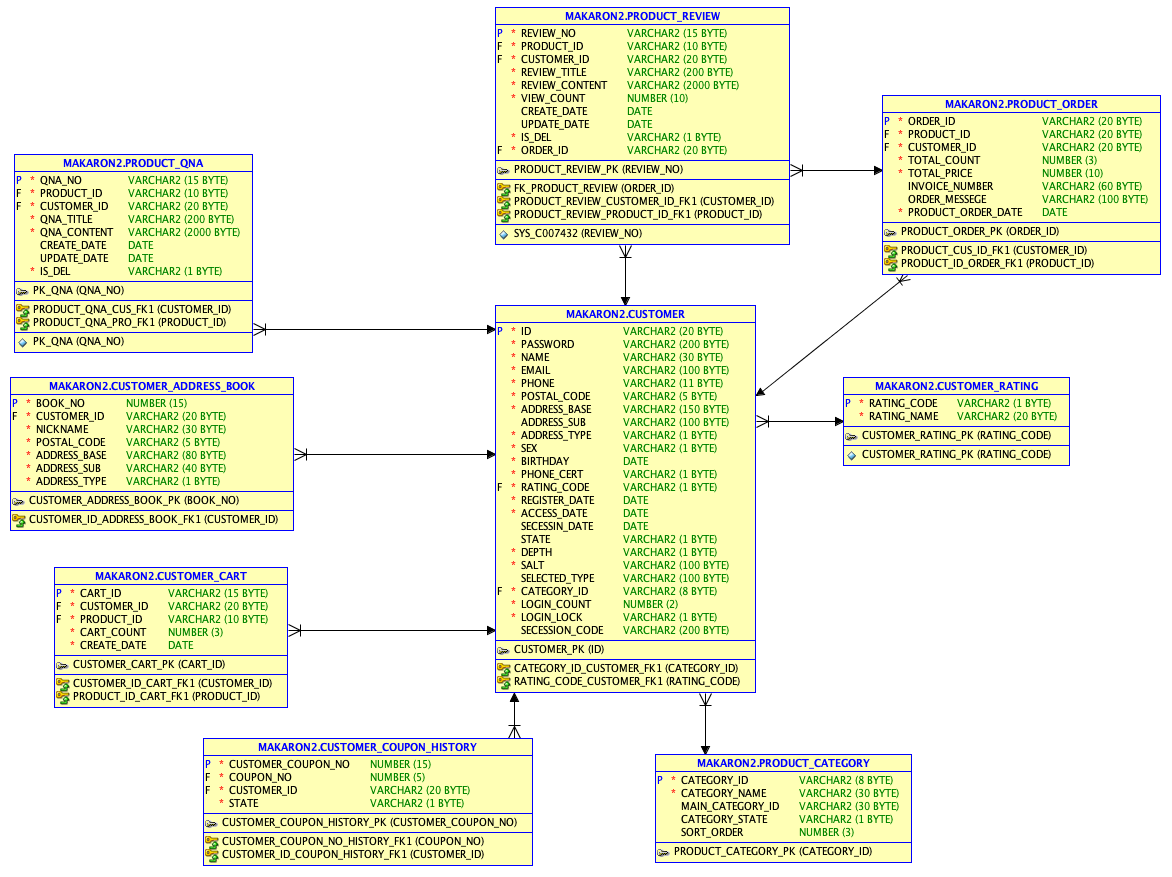 GitHub - Cononi/makaron: Makaron Projects