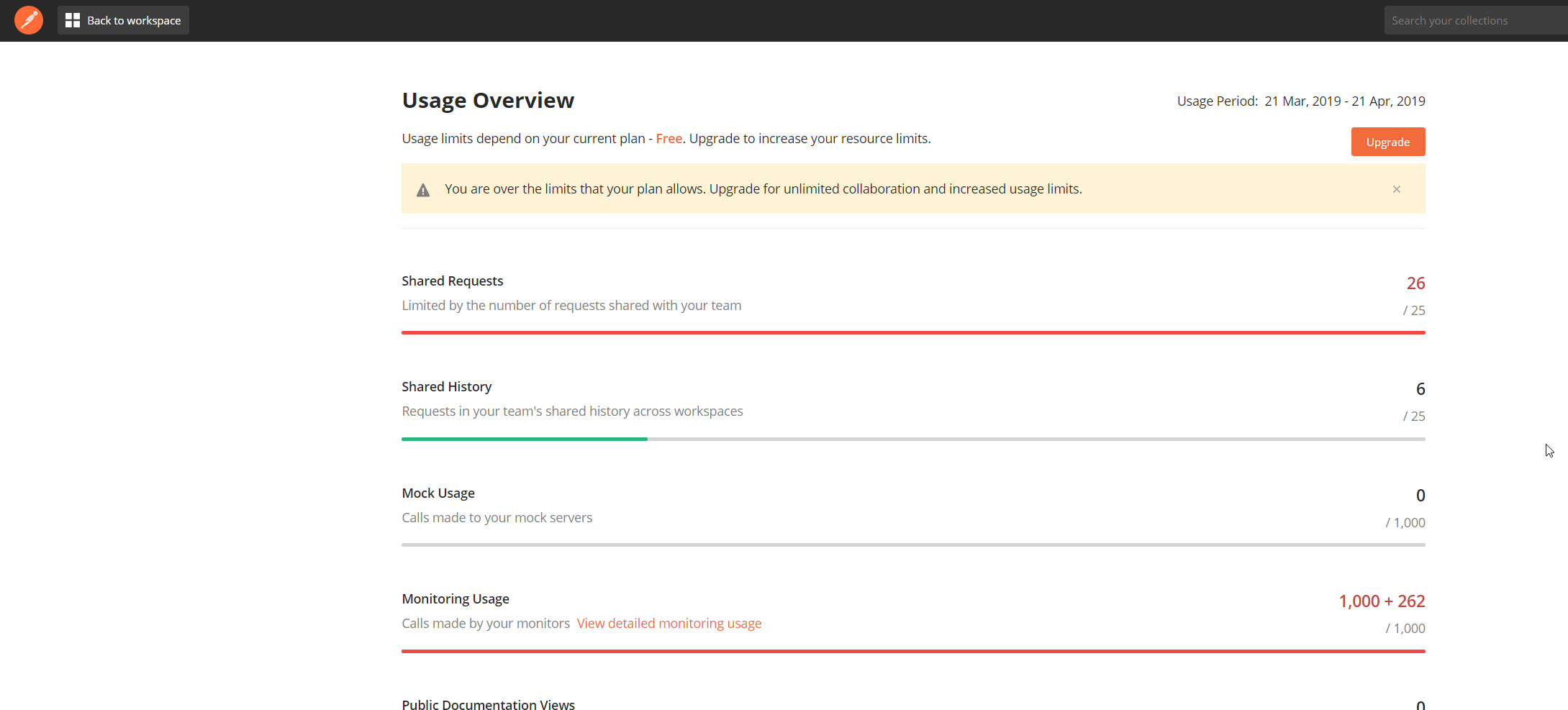 Monitor usage discrepancy between usage overview monitoring usage ...