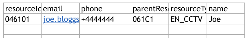 Exported CSV file from different applications is not working with collection runner · Issue ...