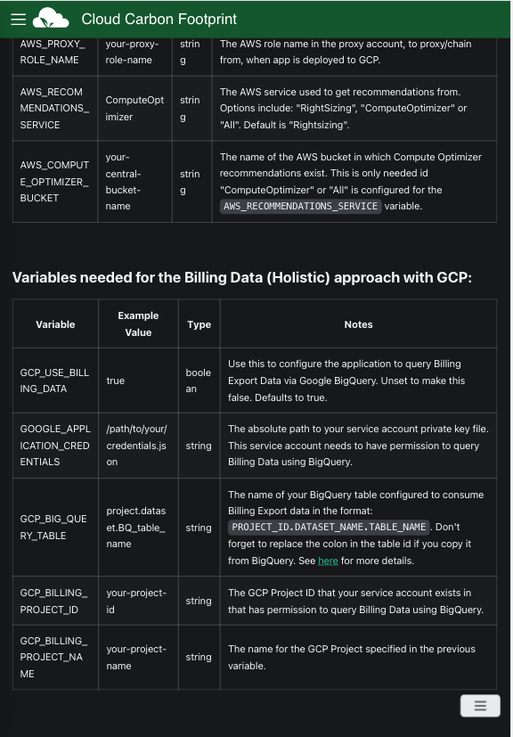 Tables in methodology docs should fit text · Issue #744 · cloud-carbon ...