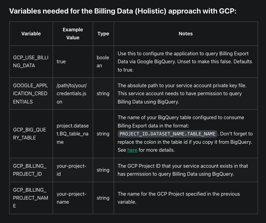 Tables in methodology docs should fit text · Issue #744 · cloud-carbon ...
