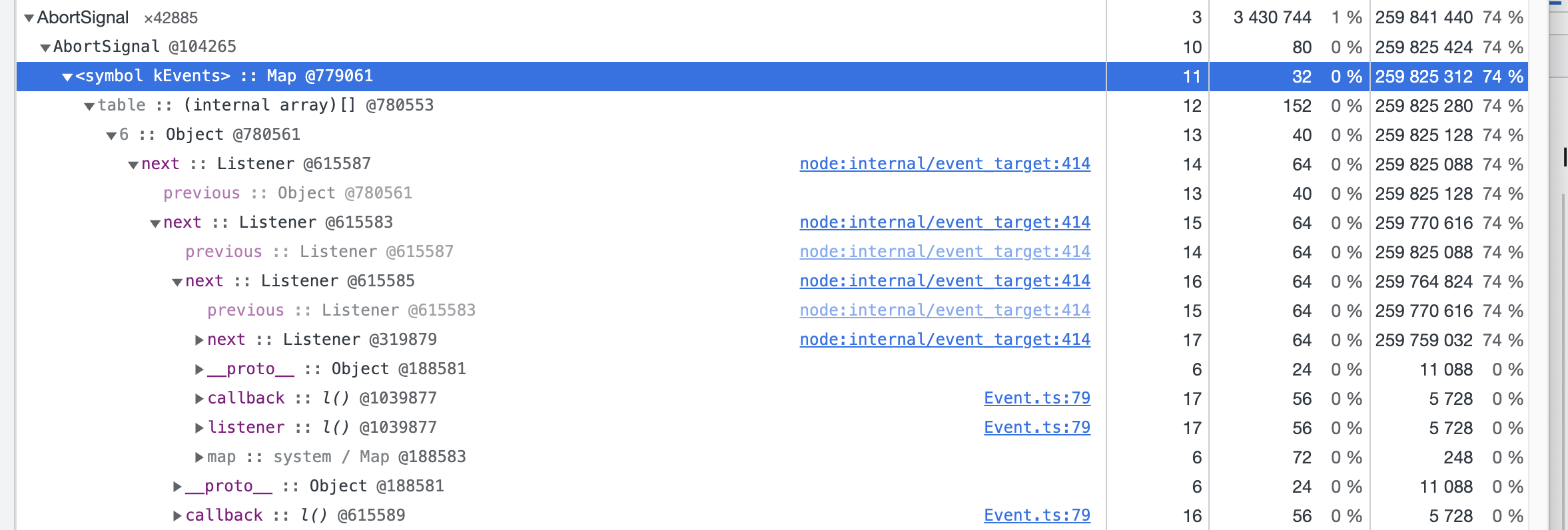 MaxListenersExceededWarning on wrap() · Issue #69 · connor4312/cockatiel · GitHub