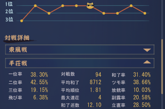 I want you to add automatic participation in all rooms · Issue #34 · Jimboom7/AlphaJong · GitHub