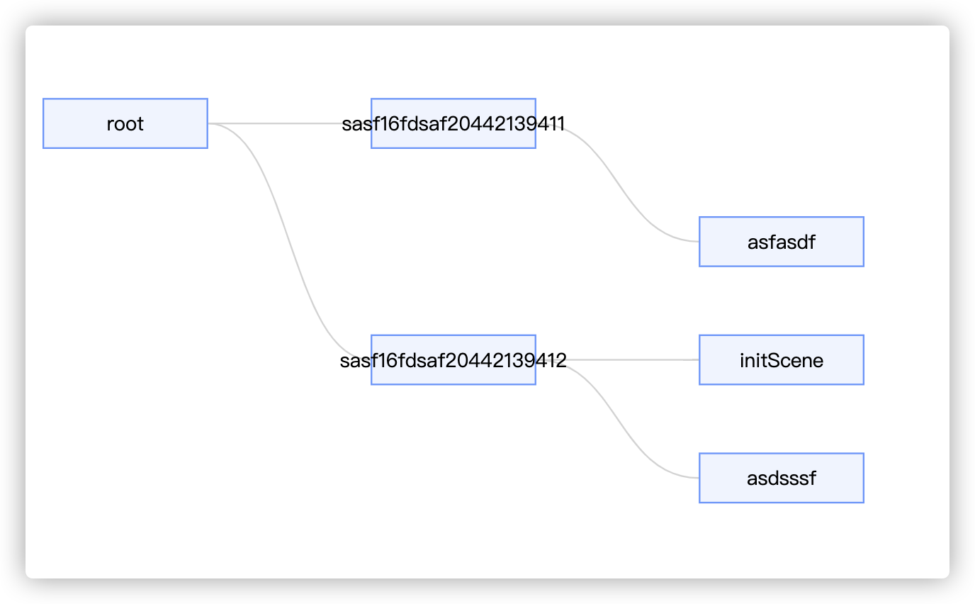 TreeGraph 节点通过data设置隐藏后，能不能不占画布位置呀？ · Issue #2907 · antvis/G6 · GitHub