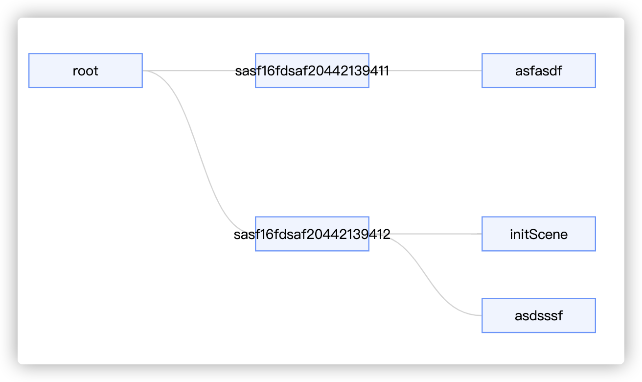 TreeGraph 节点通过data设置隐藏后，能不能不占画布位置呀？ · Issue #2907 · antvis/G6 · GitHub