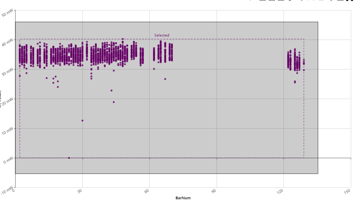 散点图区域选择部分点不能被选中(只能选中400个点) · Issue #9893 · apache/echarts · GitHub