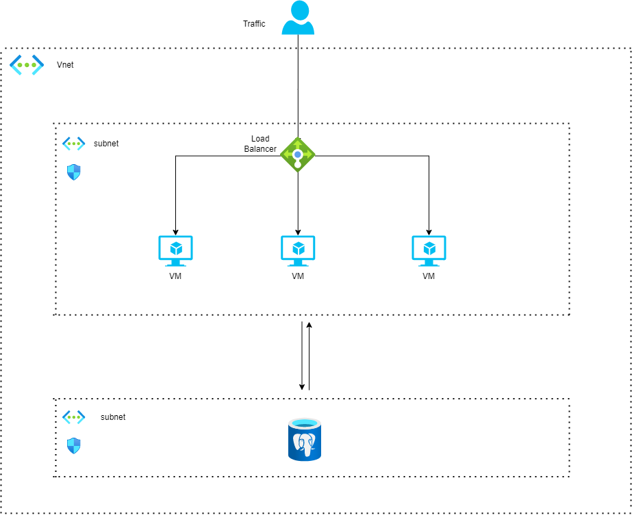 GitHub - SagiAharon/TerraformProject