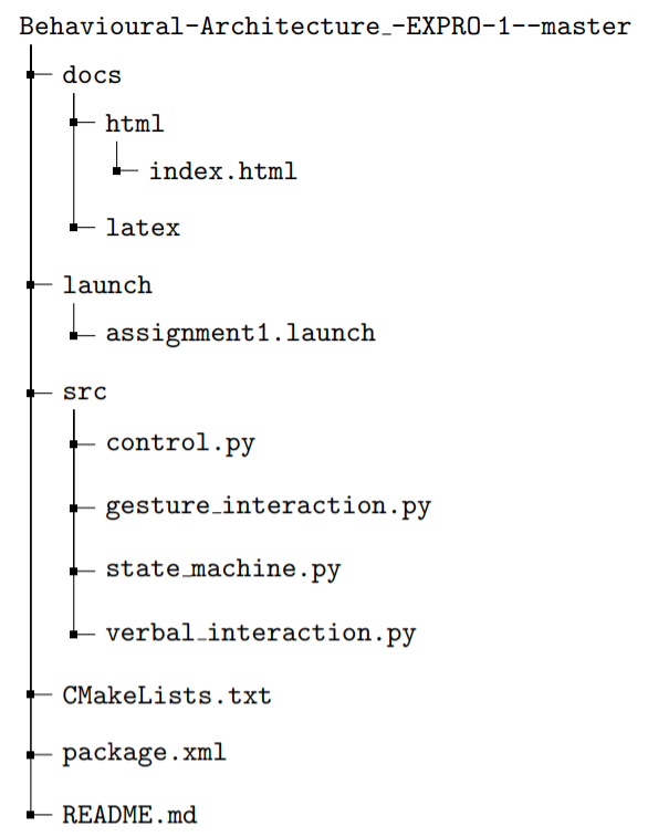 GitHub - NithaElizabeth/Behavioural-Architecture: This project is used ...