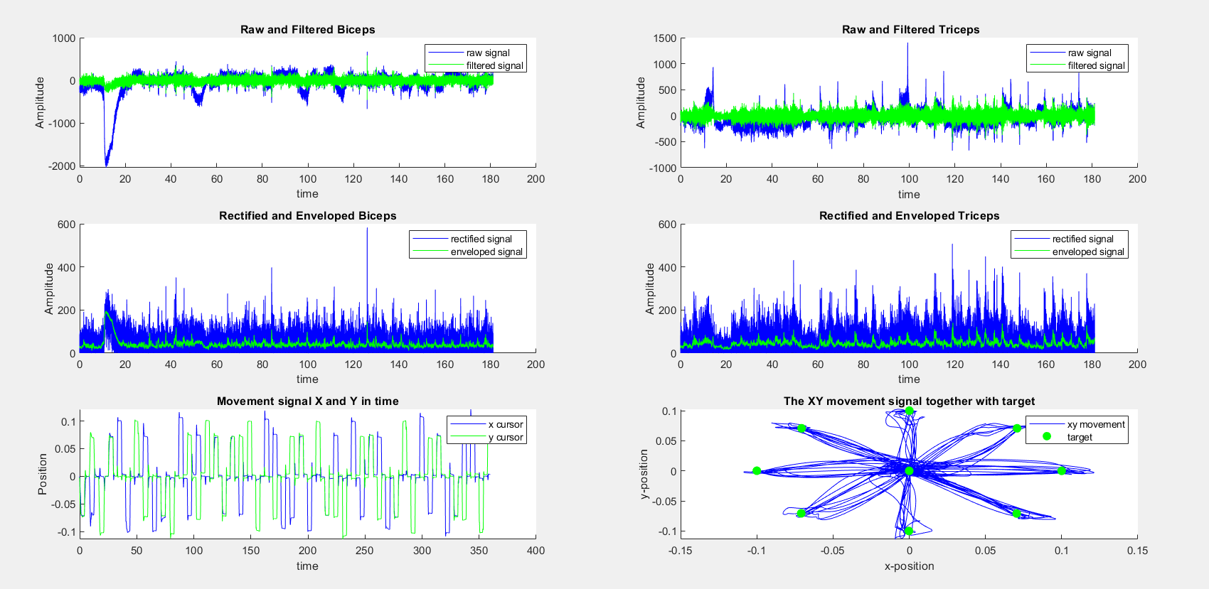 GitHub - NithaElizabeth/EMG-Analysis: This project is used to analyse ...